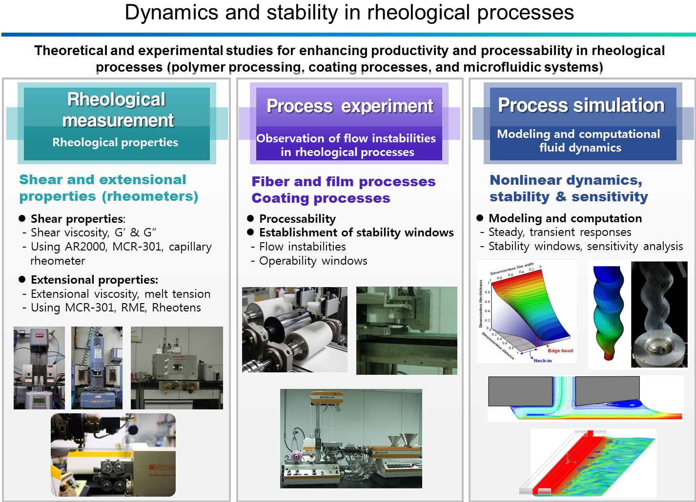 Research – Complex Fluids Engineering Laboratory