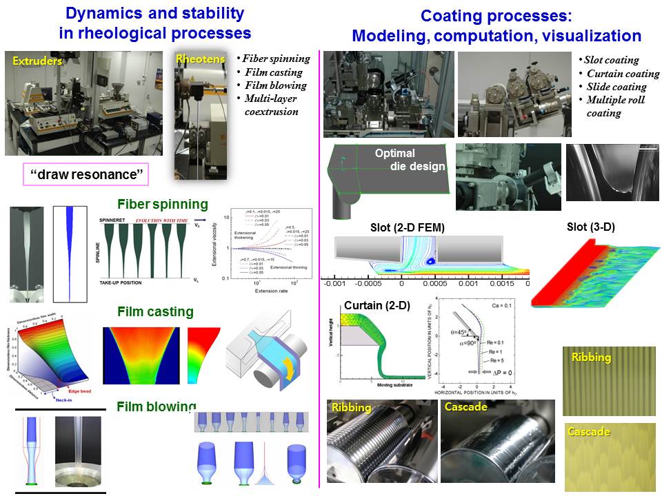 Research – Complex Fluids Engineering Laboratory