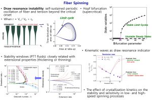 Research – Complex Fluids Engineering Laboratory