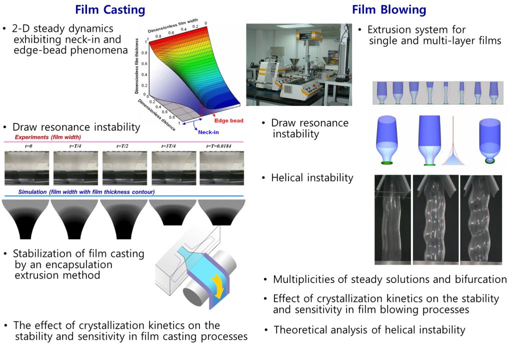 Research – Complex Fluids Engineering Laboratory