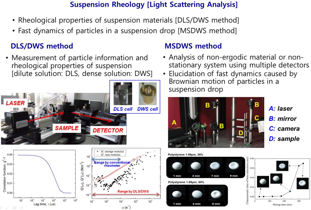 Research – Complex Fluids Engineering Laboratory