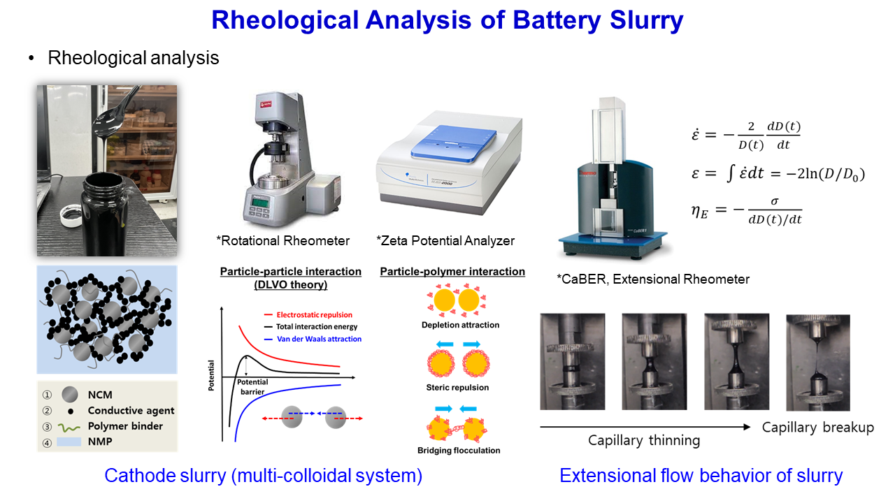 Research – Complex Fluids Engineering Laboratory