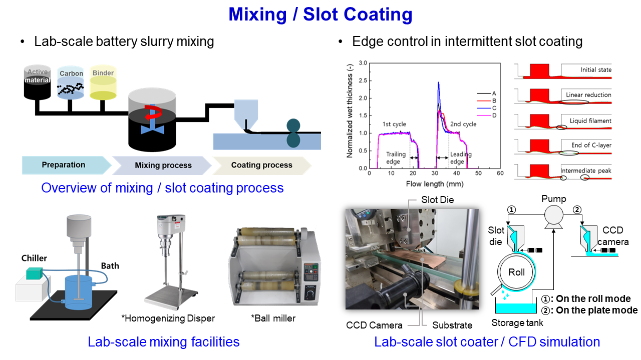 Research – Complex Fluids Engineering Laboratory