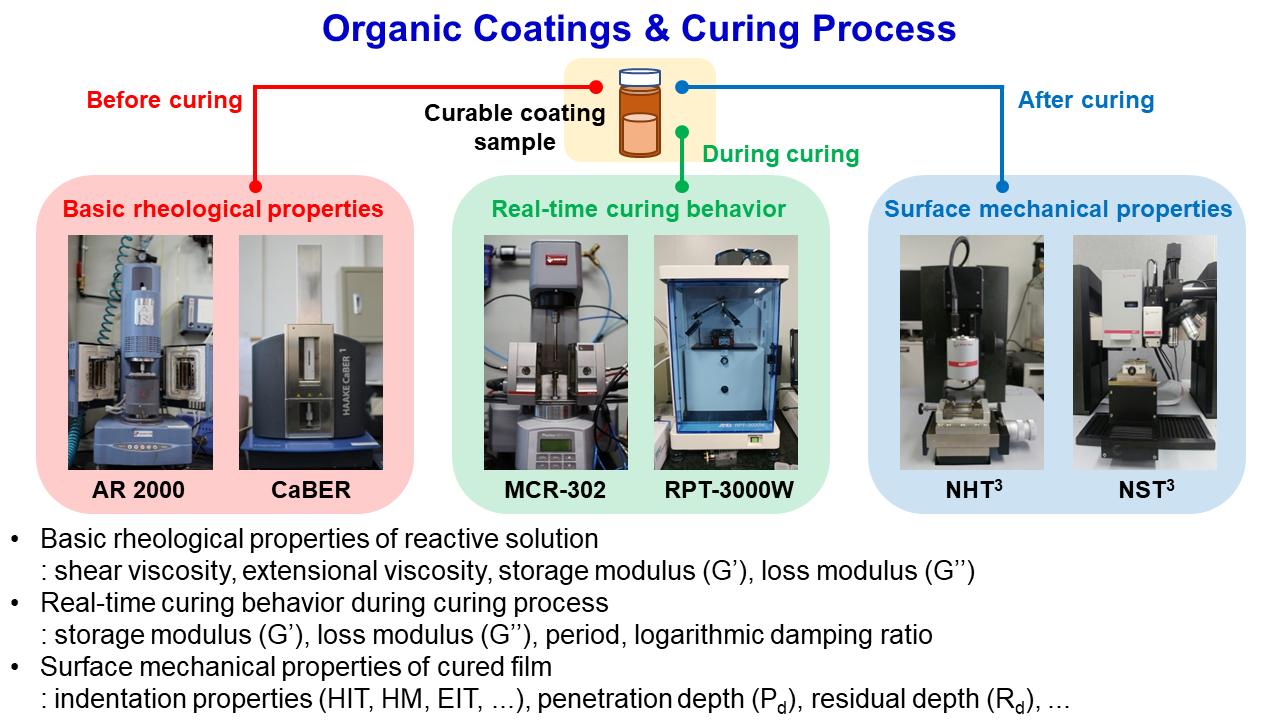 Research – Complex Fluids Engineering Laboratory