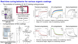 Research – Complex Fluids Engineering Laboratory