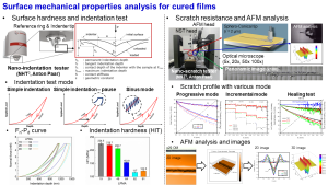 Research – Complex Fluids Engineering Laboratory