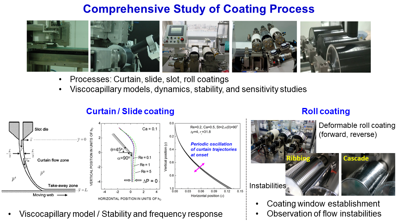 Research – Complex Fluids Engineering Laboratory