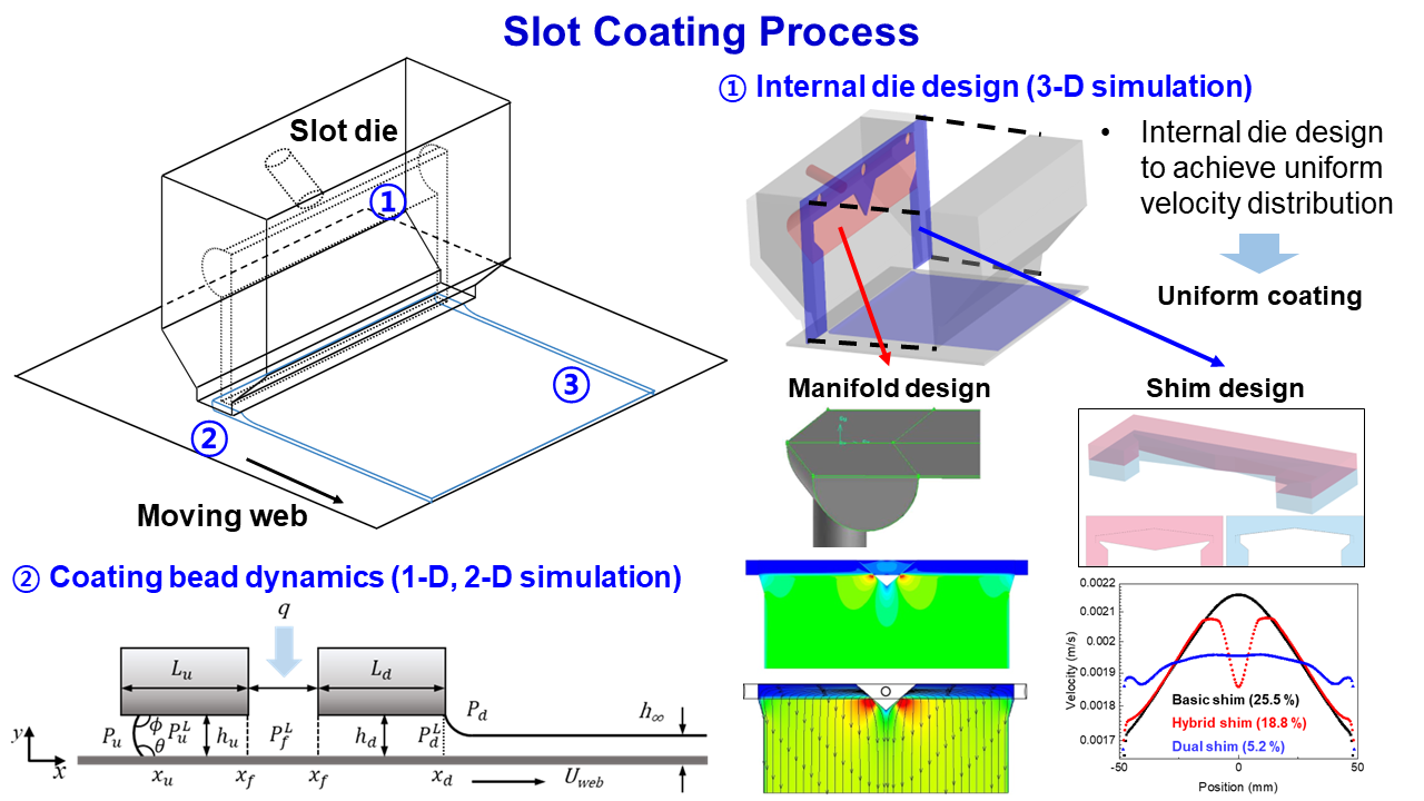 Research – Complex Fluids Engineering Laboratory