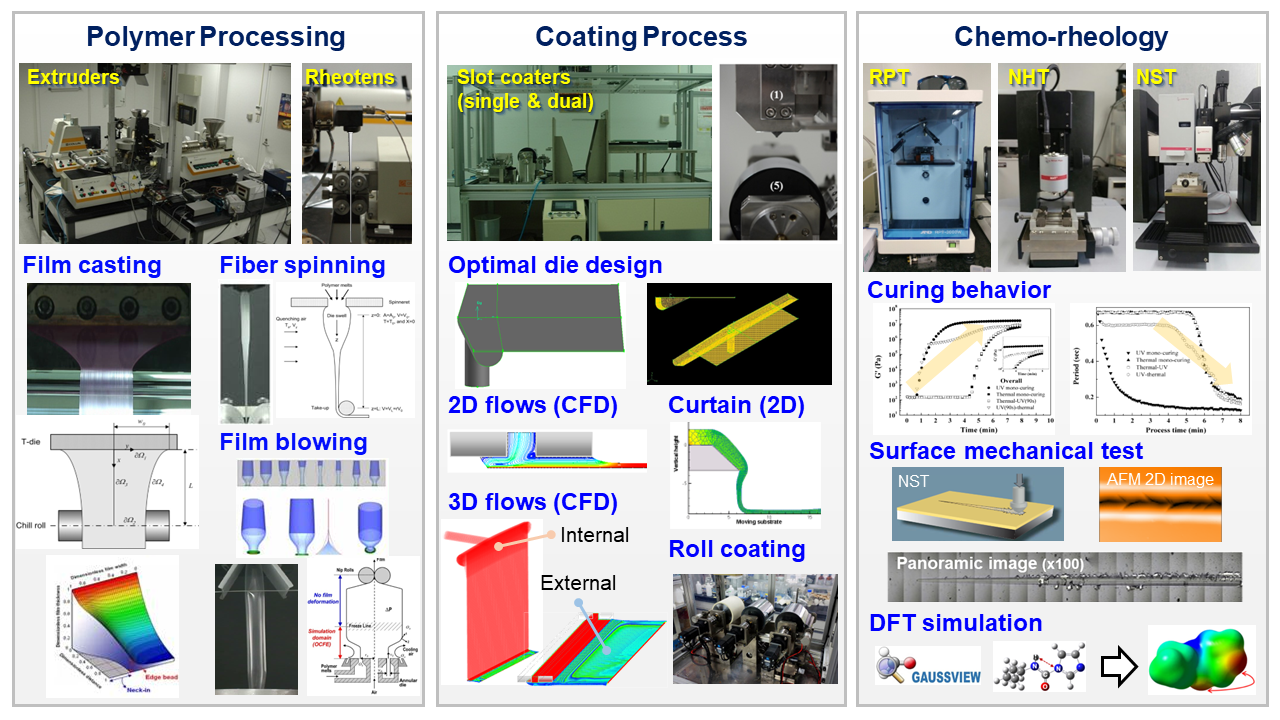Research – Complex Fluids Engineering Laboratory
