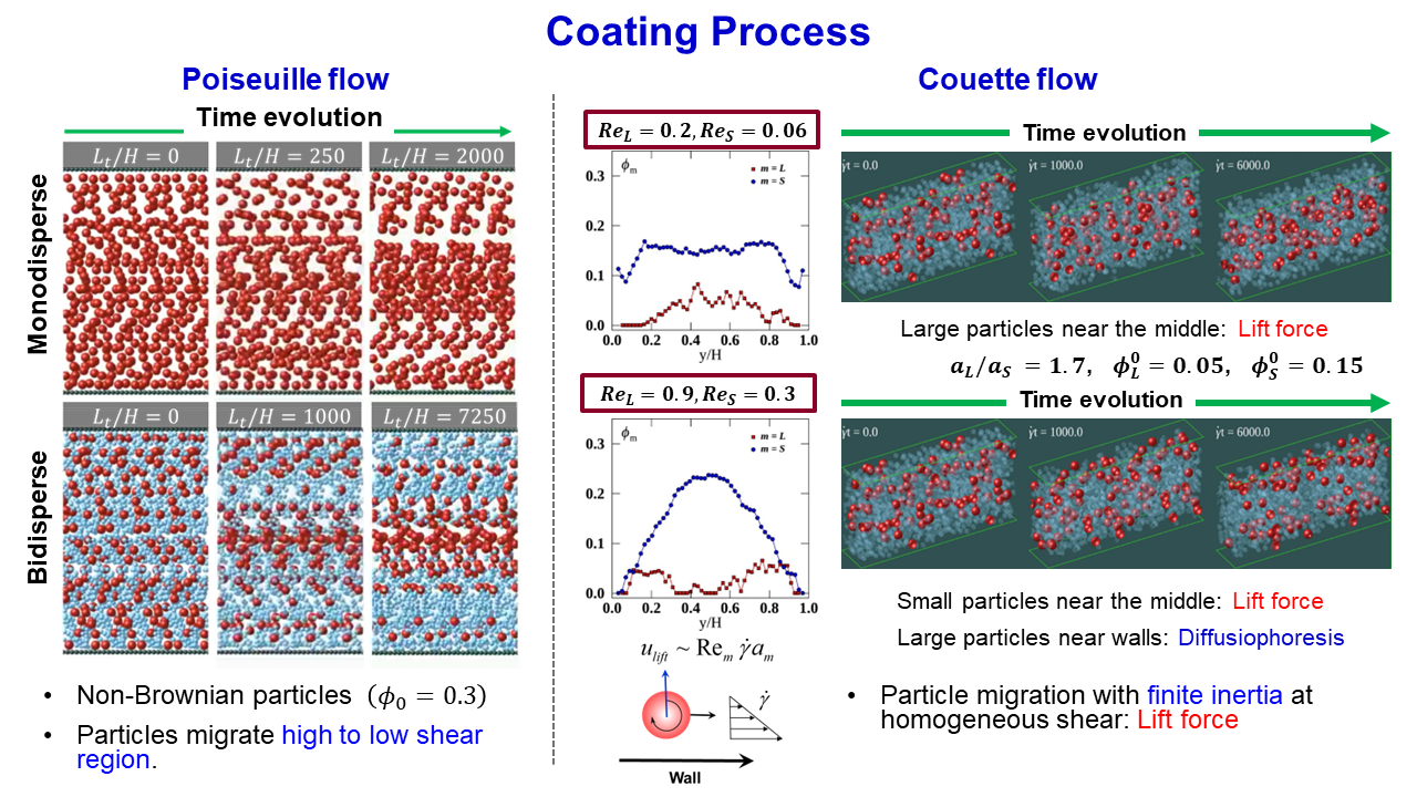 Research – Complex Fluids Engineering Laboratory