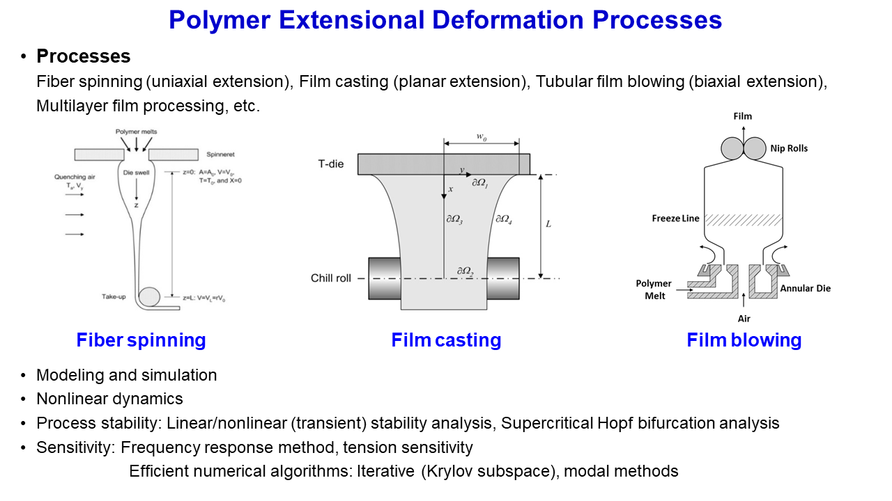 Research – Complex Fluids Engineering Laboratory