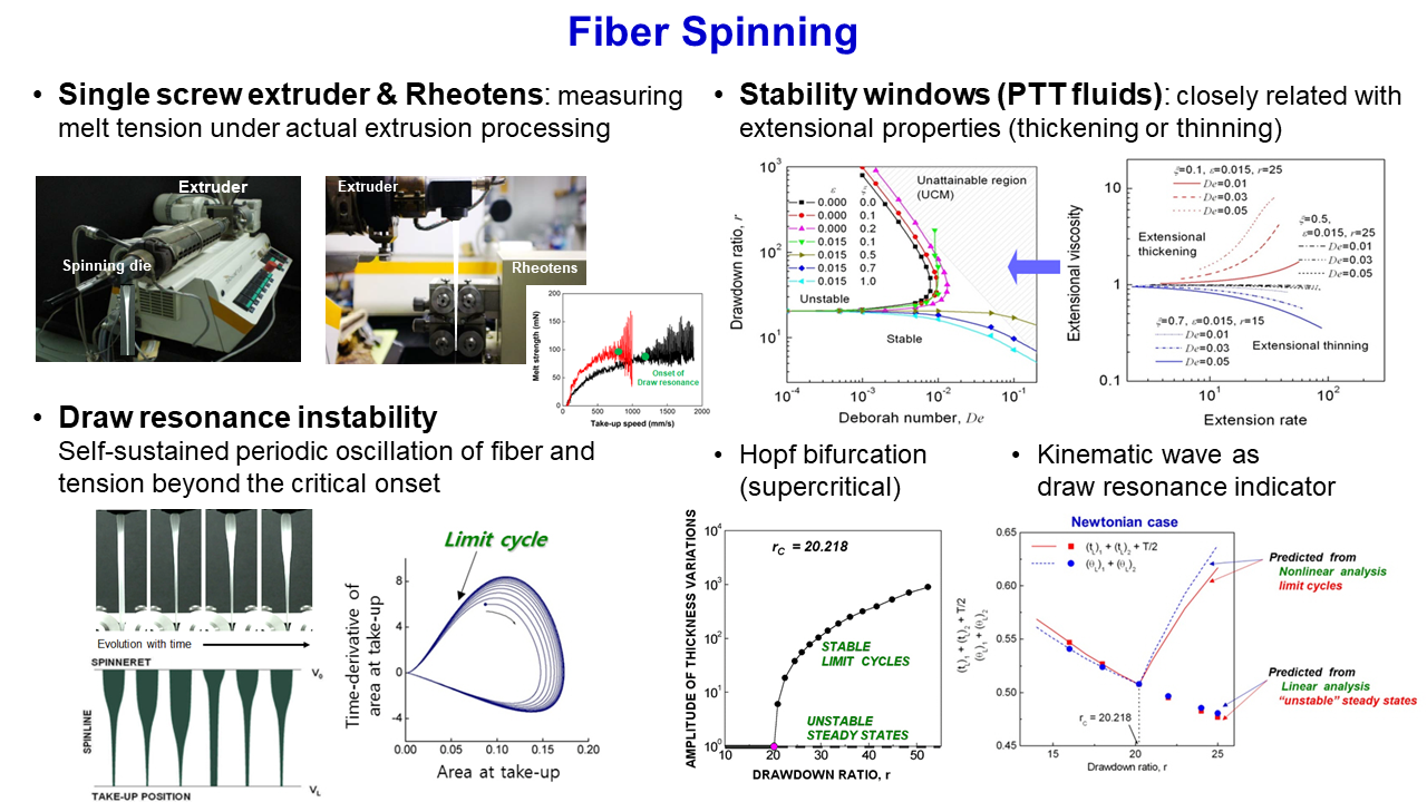 Research – Complex Fluids Engineering Laboratory