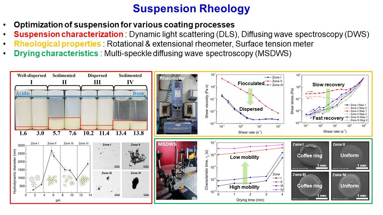 Research – Complex Fluids Engineering Laboratory